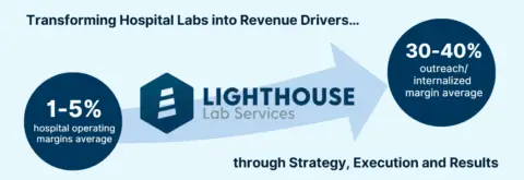 Hospital Outreach Lab Program - Capture360